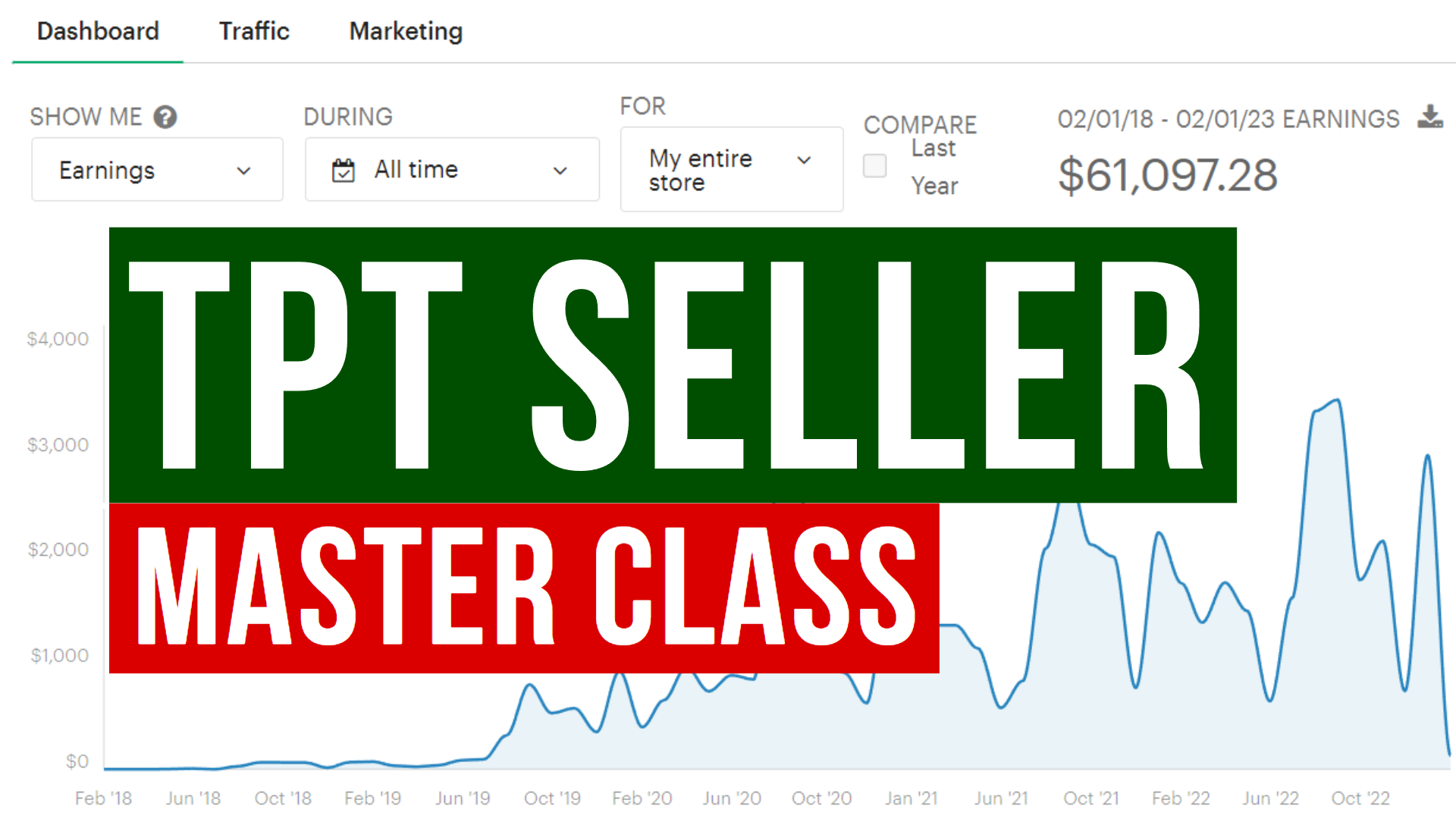 SEOTpreneur - Increase your TPT Earnings. Level up your TPT Business