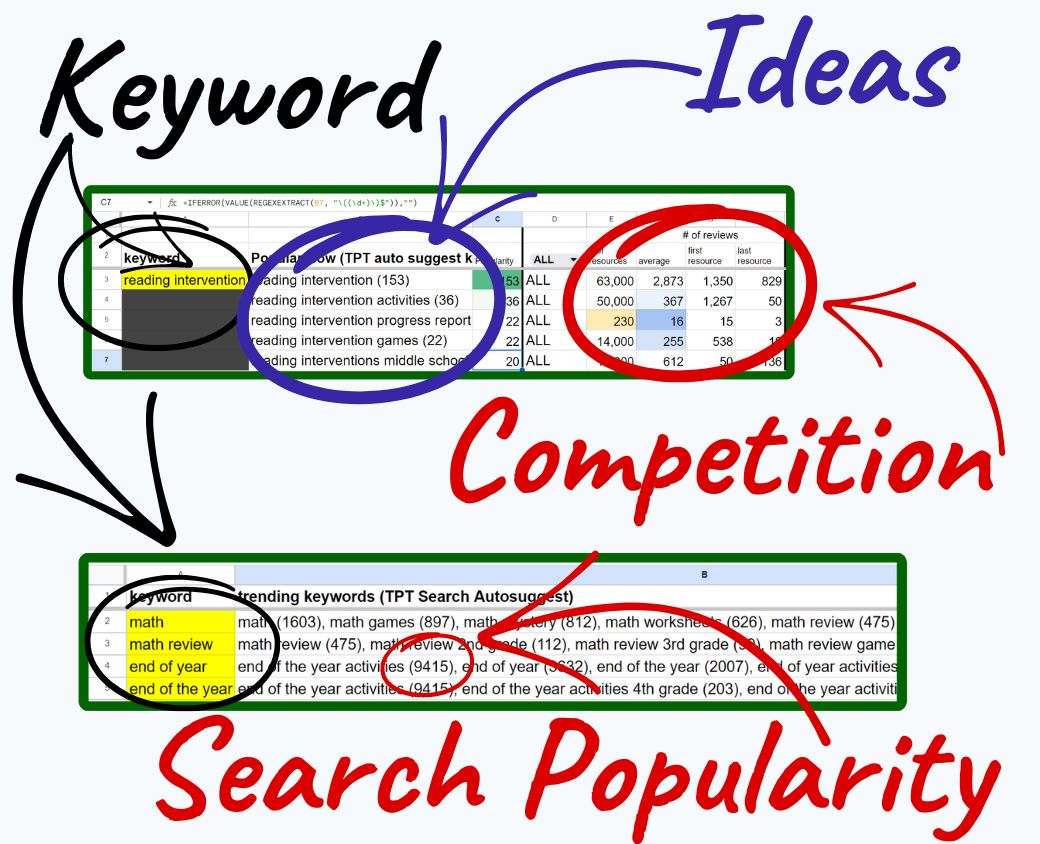 TPT SEO Tools - SEOTpreneur.com