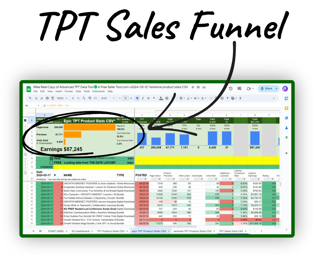 SEOTpreneur: TPT SEO Tools for Teachers Pay Teachers Sellers